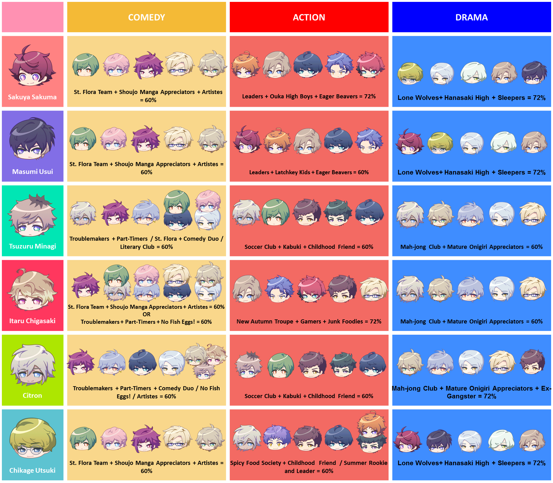 File:EN Link skills Spring.png - A3! Wiki