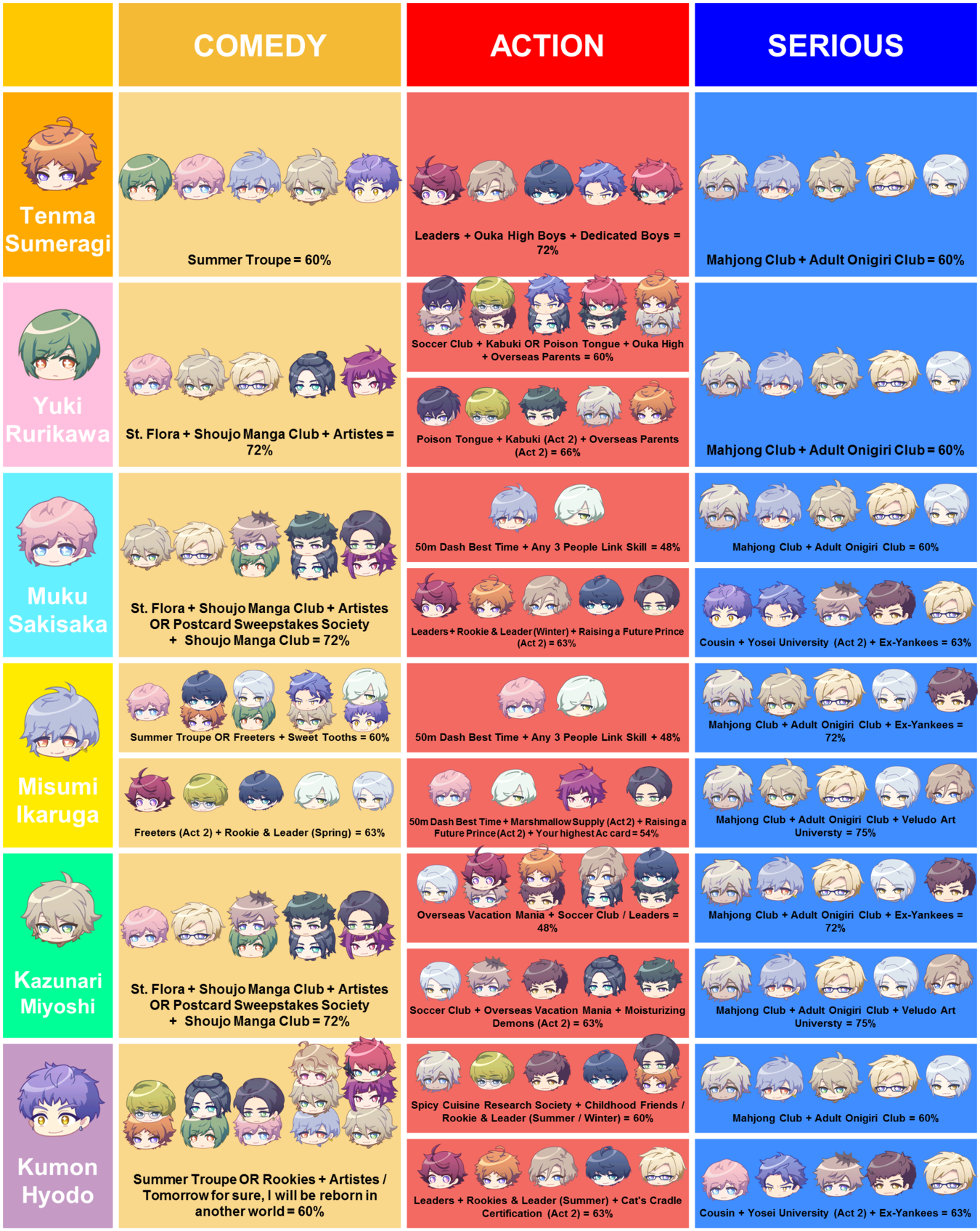 Link Skills - A3! Wiki