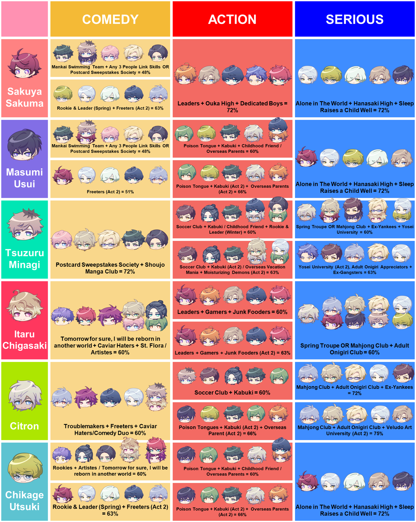 Link Skills - A3! Wiki